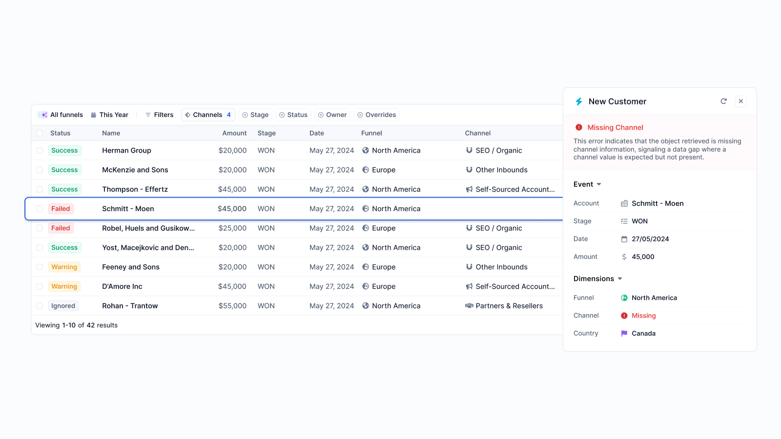 Vasco HubSpot Integration | Connect Them Today